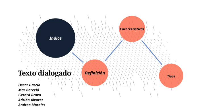 texto dialogado by andrea morales on Prezi