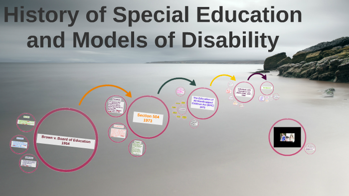 History of Special Education and Models of Disability by Hope Coffey on ...