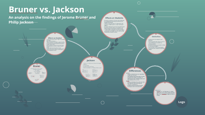 Bruner vs. Jackson by Robert Roulston on Prezi