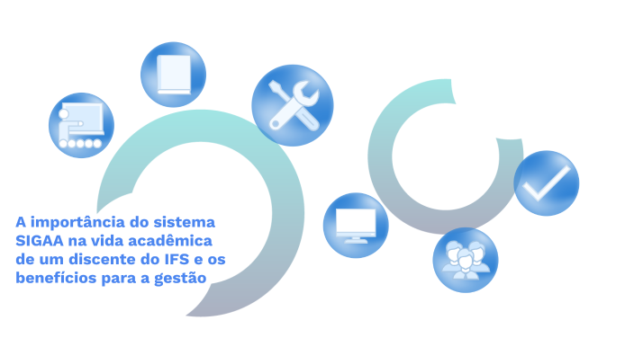 A importância do sistema SIGAA na vida acadêmica de um discente do IFS ...