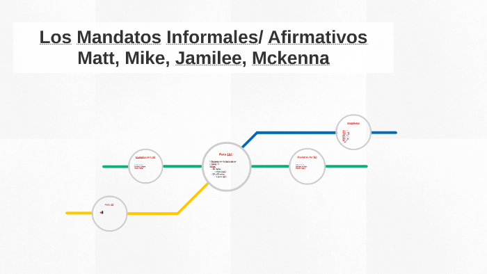 Los Mandatos Informales/ Afirmativos by Jamilee Hoffman on Prezi
