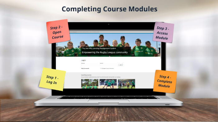 Completing Course Modules by Grant Kelly on Prezi