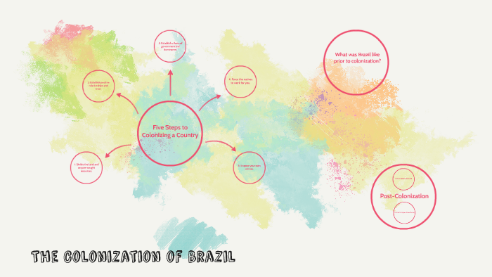How to Colonize a Country by Jacob Horrell on Prezi