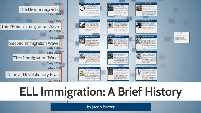 Immigration: A Brief History by Jacob Barber on Prezi