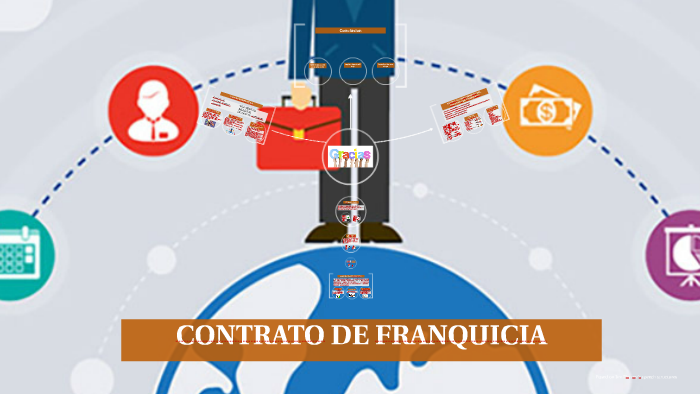 Contrato De Franquicia By Isabel Martinez On Prezi