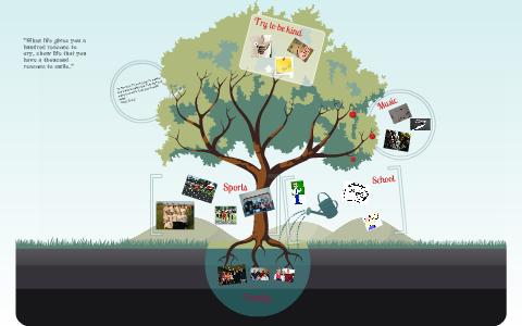 Coat of Arms Speech by Breanna S on Prezi