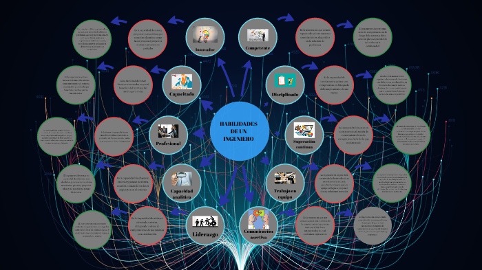 Habilidades de un Ingeniero by Sergio Jimenez on Prezi