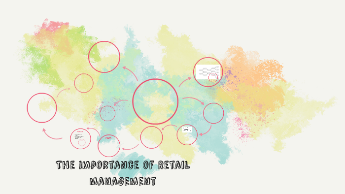 The Importance Of Retail Management By Ezgi Asil the-importance-of-retail-management-by-ezgi-asil