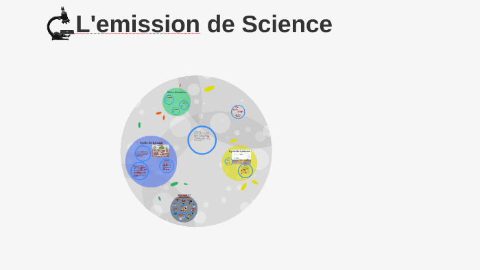 The Science Show by Derrick Hopper on Prezi