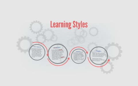 In Fleming's model, sometimes referred to VARK learning styl by Julia Henry