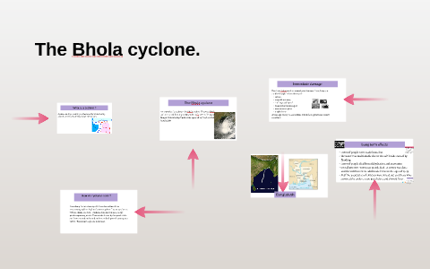 The Bhola cyclone . by chloe gray on Prezi