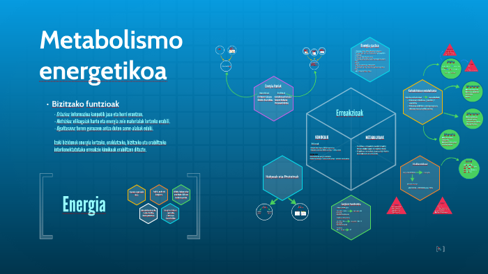Metabolismo energetikoa by unai landa aguirre on Prezi