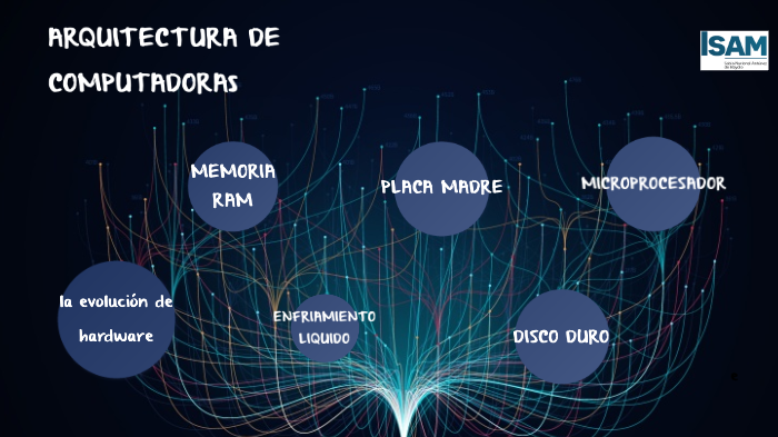 ARQUITECTURA DE LA COMPUTADORA by Tatiana Trujillo on Prezi