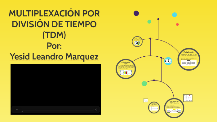 MULTIPLEXACIÓN POR DIVISIÓN DE TIEMPO (TDM) by YESID MARQUEZ