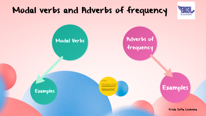 A.A.1.Modal verbs and Adverbs of frequency by sofia ledesma on Prezi