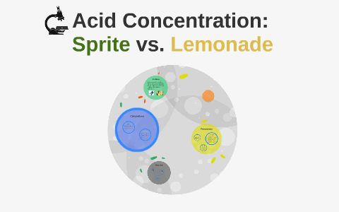 Acid Concentration: Sprite vs. Lemonade by Layke Yamauchi on Prezi