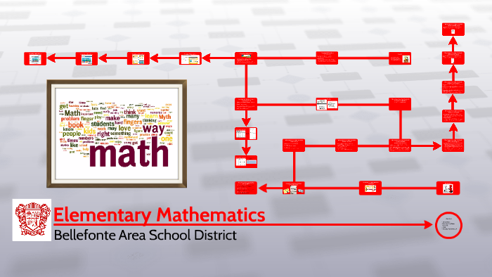 Elementary Mathematics by on Prezi