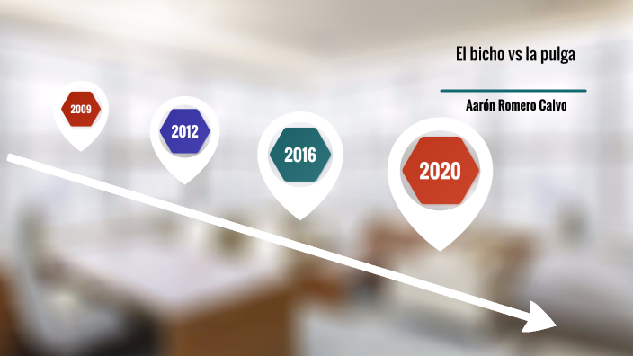 El bicho vs la pulga by Aarón Romero Calvo on Prezi