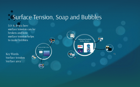 Surface Tension, soap and bubbles by kristie connor on Prezi