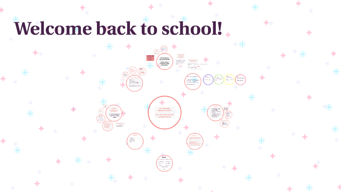 Welcome back to school! by Sally Caldora on Prezi