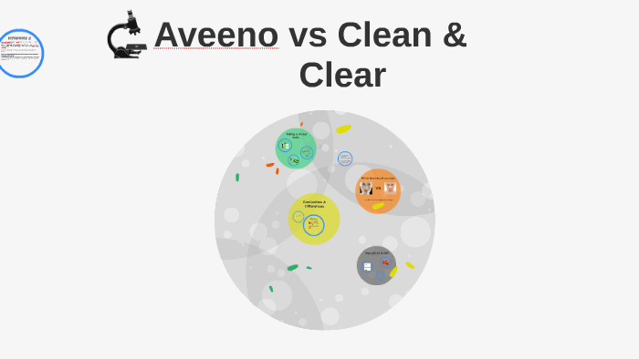 Clean and Clear Vs. Aveeno by rhiannon emm on Prezi