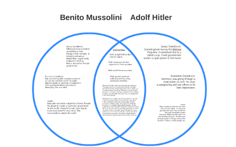 Benito Mussolini and Adolf Hitler by Zachary Fluke on Prezi