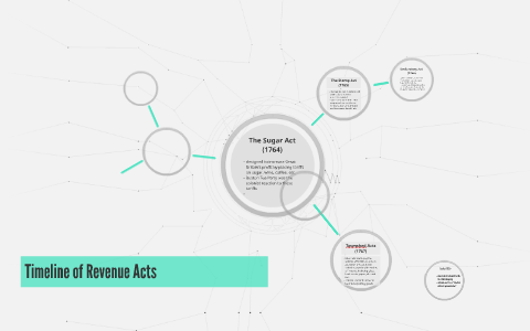 Timeline of Revenue Acts by on Prezi