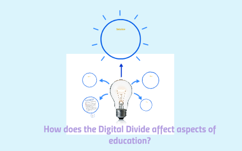 How does the Digital Divide affect aspects of education? by Lorene ...