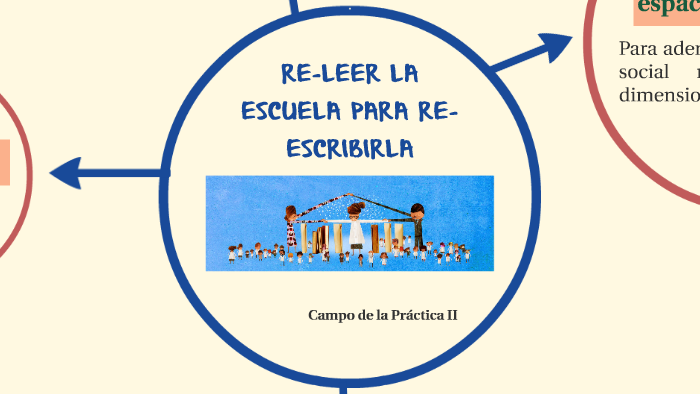 Re-leer la escuela para re-escribirla by Camila Leguizamon on Prezi