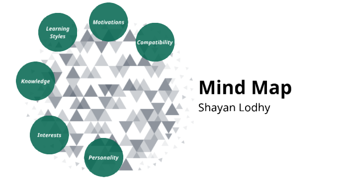 Shayan Lodhy - Mind Map by Slodhy on Prezi
