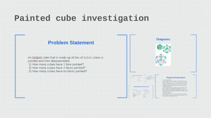 Painted cube investigation by sammy Baker on Prezi