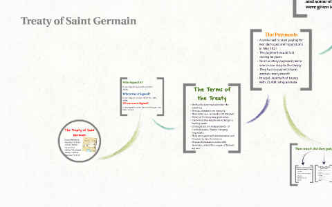 The Treaty of Saint Germain by Lucas Grati on Prezi