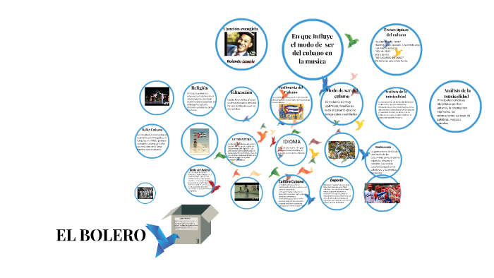 El bolero es un género musical bailable de tiempo lento, que by Azucena ...