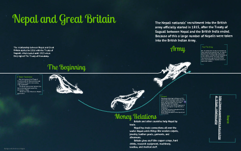 British Involvement in Nepal by Sydney Rooks on Prezi