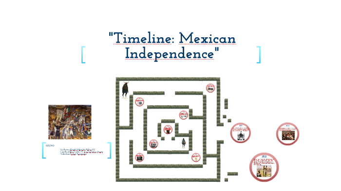 Mexican Independence Timeline by Renee Valentina on Prezi