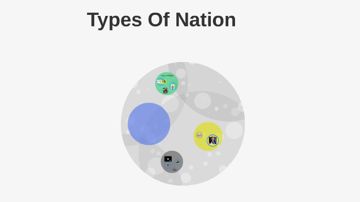 Types Of Nation by Kyler deleavey on Prezi