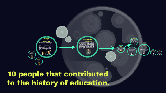 A brief history of education in America. by Karla Solano