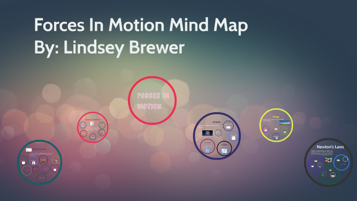 Forces In Motion Mind Map by Lindsey Brewer on Prezi