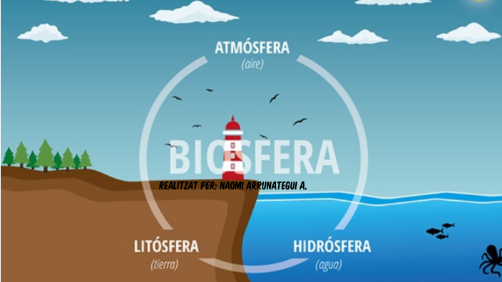 Atmosfera, Hidrosfera, Litosfera i Biosfera by ESO - Naomi Arrunategui ...