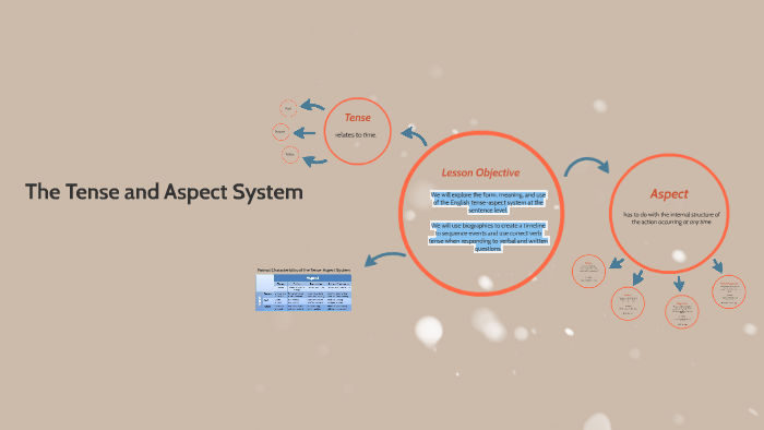 The Tense and Aspect System by Tisha Allred on Prezi