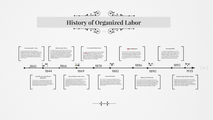 History of Organized Labor by Lia L on Prezi
