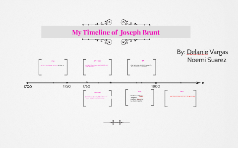 My Timeline of Joseph Brant by on Prezi