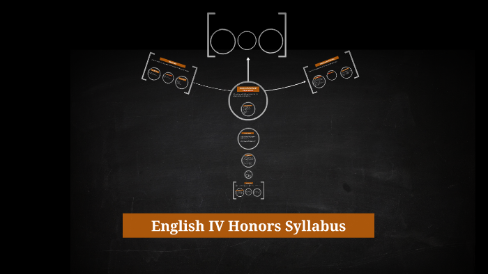 English III Syllabus Overview by Keila Morris on Prezi
