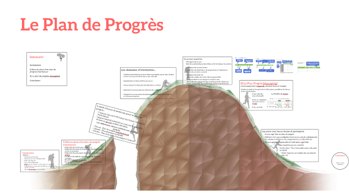 Le Plan de Progrès by Zana Nas on Prezi