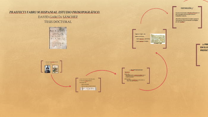 PRAEFECTI FABRUM HISPANIAE. ESTUDIO PROSOPOGRÁFICO. by d gs on Prezi