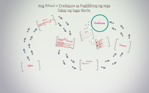 Ang Ritual o Tradisyon sa Paglilibing ng mga Patay ng taga-Norte by ...