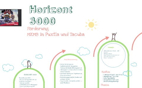 Horizont 3000 by Melissa Ofoedu on Prezi