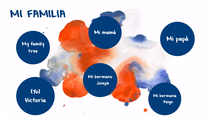 spanish family tree project by Victoria Mangan on Prezi