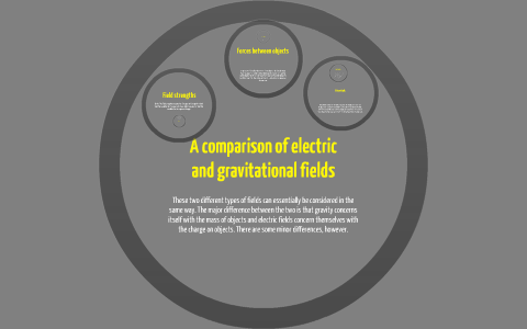 Comparing Electric and Gravitational Fields by Nathan Flegg on Prezi