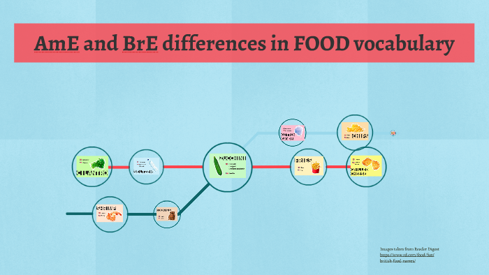 AmE and BrE differences in FOOD vocabulary by on Prezi